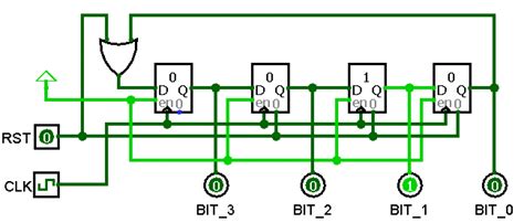 Digital Logic Stephen Marz