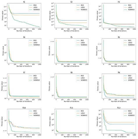 An Adaptive Beetle Swarm Optimization Algorithm With Novel Opposition Based Learning