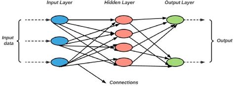 Figure 1 From Comparative Analysis Of Lstm Gru And Arima Models For Stock Market Price