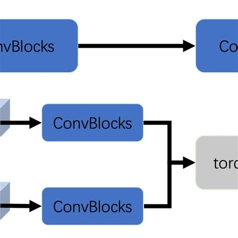 The Overall Pipeline Of Proposed Two Stage Framework In Which Two ×4