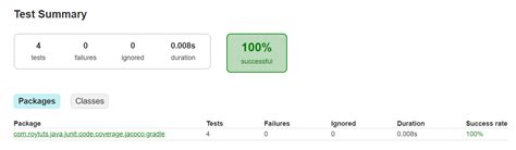 Junit Code Coverage Using Gradle Jacoco Roy Tutorials