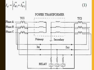 Transformer Protection PPT