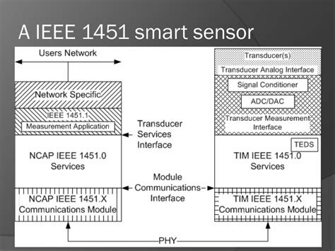 Ppt Collaborative Sensing Over Smart Sensors Powerpoint Presentation
