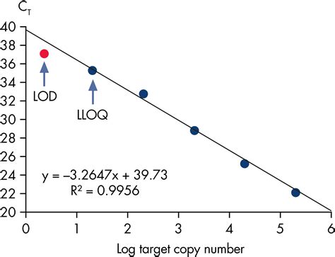 Microbial Dna Qpcr Assay Kits