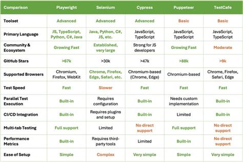 Sergey Saburov On Linkedin Playwright Automationtesting