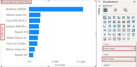 Power Bi Bar Chart Conditional Formattings Enjoy Sharepoint