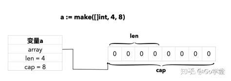 Go Append 方法go 的 Append 操作是线程安全的吗 Csdn博客
