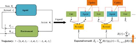 Figure 3 From Reinforcement Learning For Blast Furnace Ironmaking