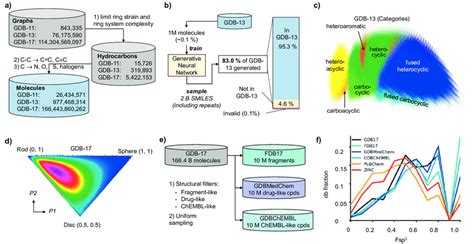 The Generated Databases Gdb A Principle Of Gdb Enumeration B