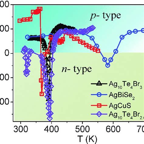 Electron Localization Function Elf Analysis Of The Polyanionic Download Scientific Diagram