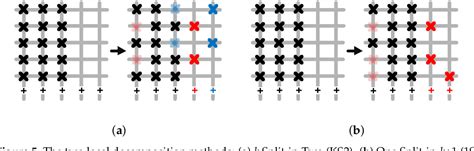 Figure 5 From A Neural Network Decomposition Algorithm For Mapping On