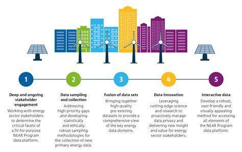 Data To Drive Energy System Transition Mirage News
