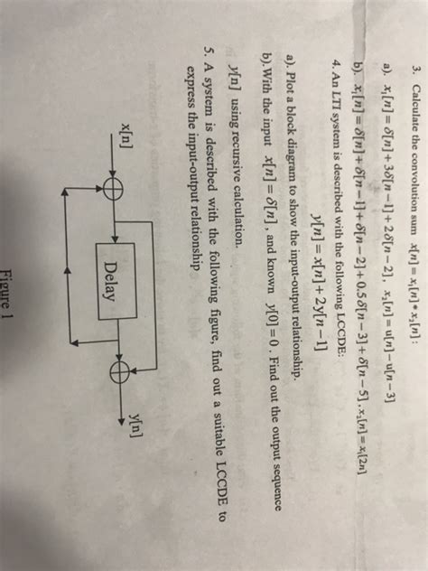 Solved 3 Calculate The Convolution Sum X N X N X N