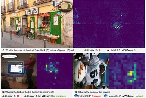 Paper Page Mllms Know Where To Look Training Free Perception Of