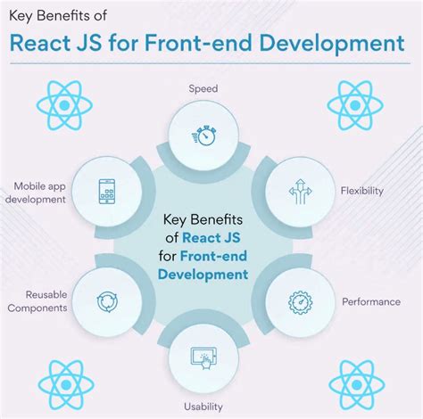 Apurv Prajapati On Linkedin React Reactjs Reactdeveloper