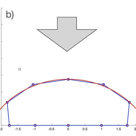 A A Convex Regular Polygon With N 10 Edges Initially In Contact With