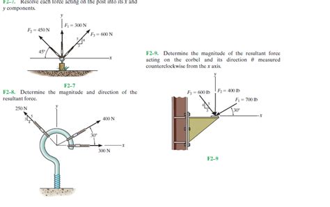 Solved F Resolve Each Force Acting On The Post Into Its Chegg Com