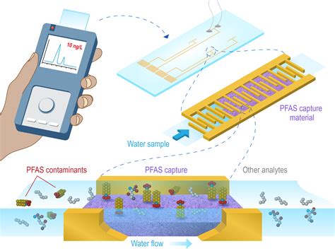 Motkuri On National Pfas Podcast Webinar Pnnl