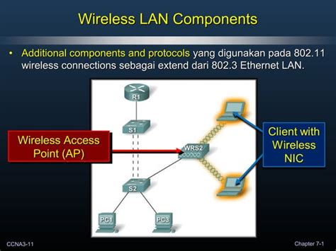 Expl Sw Chapter 07 Wireless Rev 01