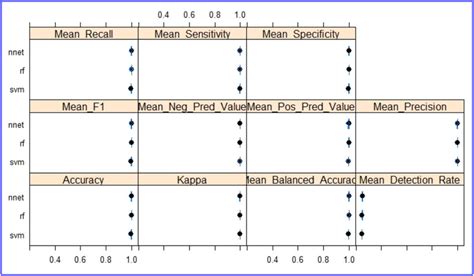 Comparison Of The Model Accuracy Download Scientific Diagram