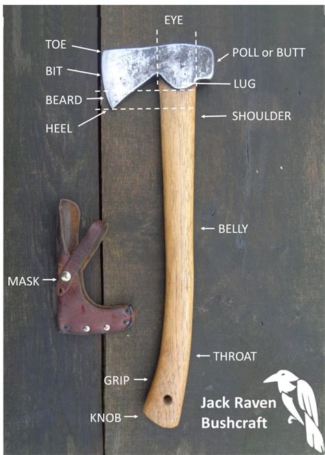 Parts Of An Axe Head At Jamie Spinelli Blog