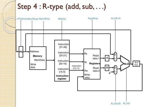 Ppt Eem 486 Computer Architecture Designing A Multicycle Processor