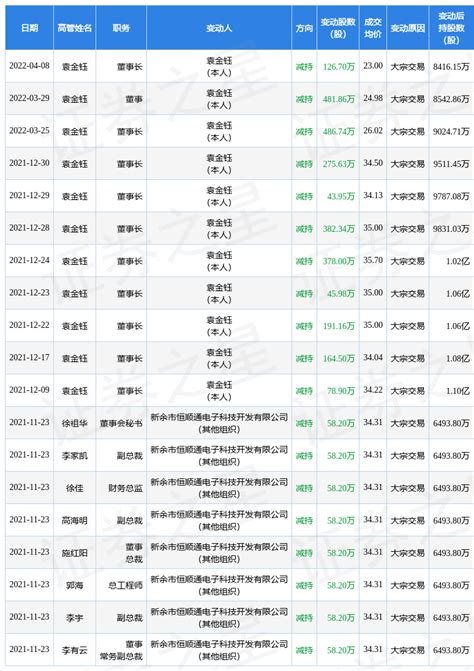 5月16日顺络电子现1笔大宗交易 机构净买入299896万元评级成交营业部