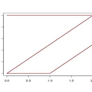 A Piecewise Regression Model Download Scientific Diagram