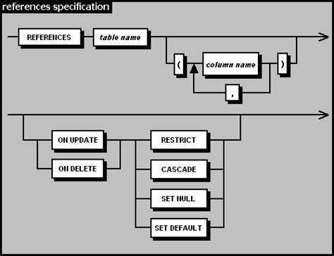 Sand Cdbms Sql Reference Sql Commands Alter Table