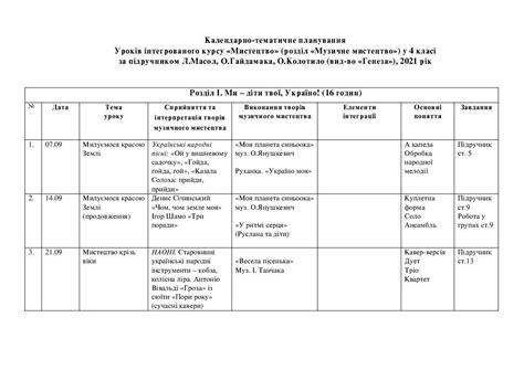 Календарне планування Музичне мистецтво для 4 класу І семестр КТП Музика
