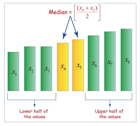 Algorithm Ch9 Medians And Order Statistics Crown Tako Shoka
