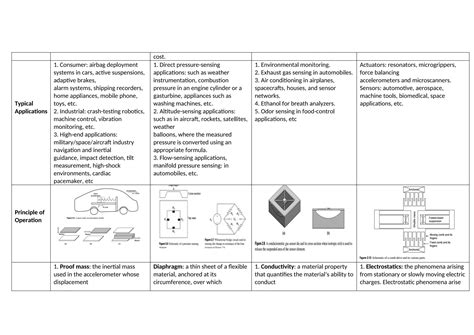Silicon Capacitive Accelerometerdocx