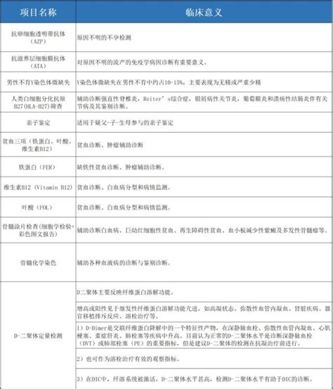 国家卫健委临床检验中心（nccl）发布：临床检验项目目录与检索大全！ 腾讯新闻