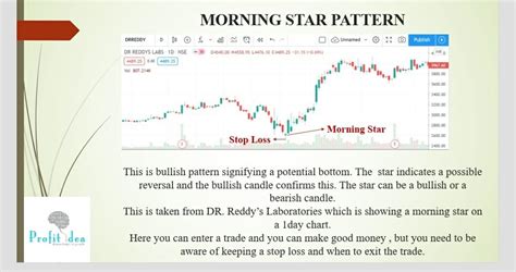 Didyouknow Facts Varunaggarwal Profitidea Vaibhav Gupta