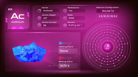 Erbium Electron Configuration Its Properties Vector Illustration Stock Vector By ©bonkersart