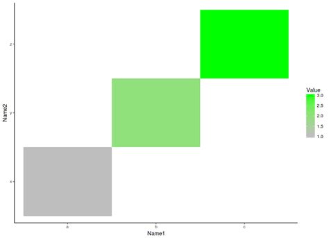 R Dplyr Heatmap Dealing With Missing Values Stack Overflow