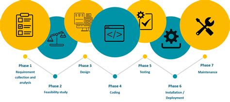 Maximizing Software Quality Mastering QA Gap Analysis Datafloq