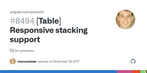 Table Responsive Stacking Support · Issue 8494 · Angularcomponents