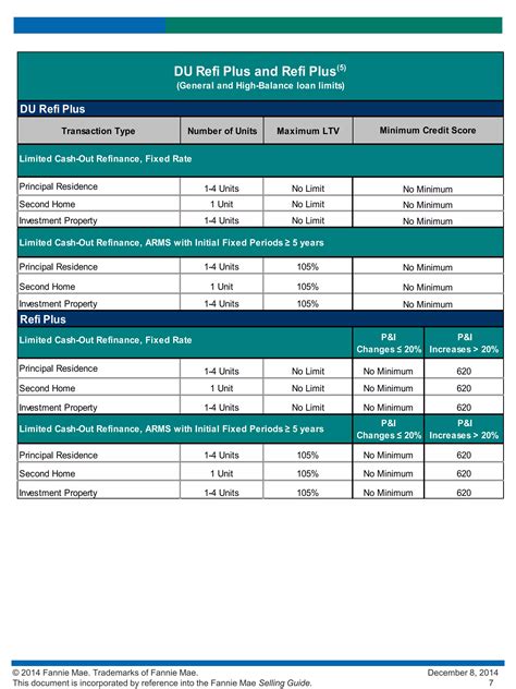 Eligibility Matrix Pdf