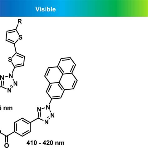 Structures Of Photo Activatable Tetrazoles At Different Wavelengths Of