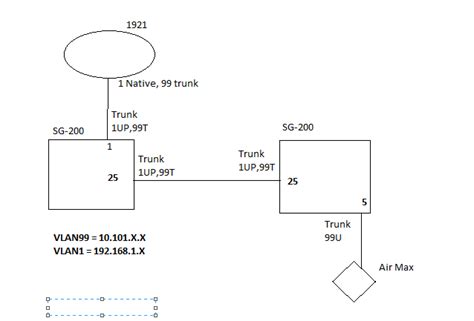 Basic Vlan Config Between Two Sg200 Switches Cisco Community