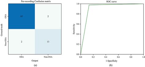 Deep Learning For Obstructive Sleep Apnea Detection And Severity Asses Nss