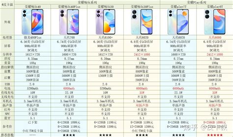 2024年荣耀手机各个系列介绍及选购指南（5月份更新）荣耀手机推荐 知乎