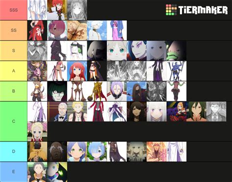 Strongest Re Zero Characters Tier List Community Rankings Tiermaker
