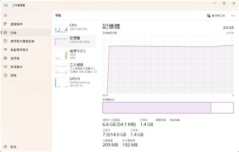 Virtio Balloon：伸縮自在的ram，qemukvm虛擬機動態分配記憶體 · Ivon的部落格