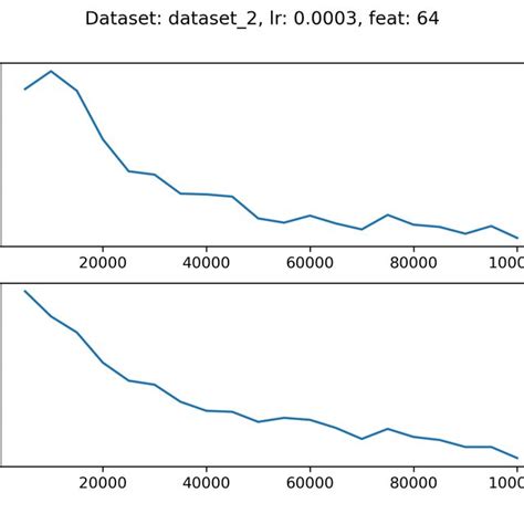 Sentinel 2dg Srgan Performance For Learning Rate Of 00003 Top To Download Scientific