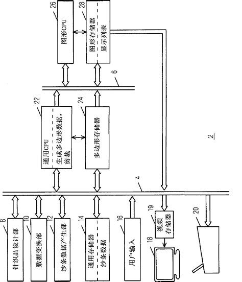 Knit Goods Simulation Device And Knit Goods Simulation Method Eureka