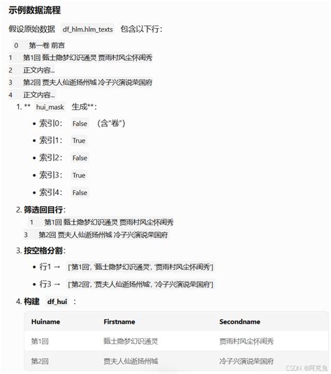 建筑兔零基础自学python记录39实战词云可视化项目——章节分布10（上） Csdn博客