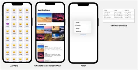 Swiftui Foreach More Than Just Loops