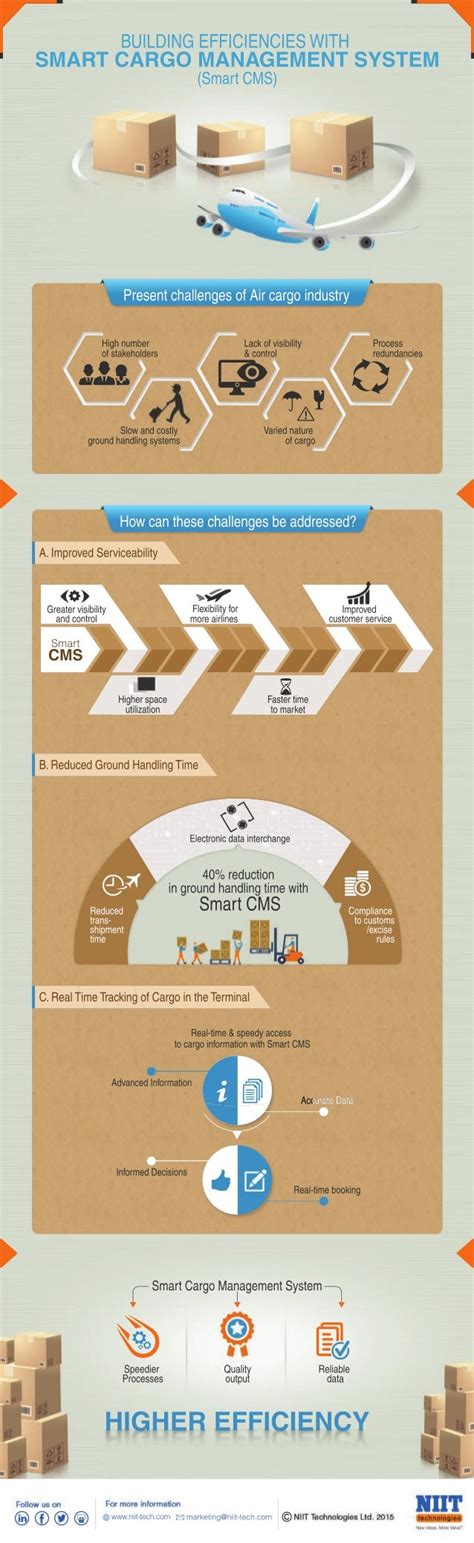What Is Cargo Management System Design Talk